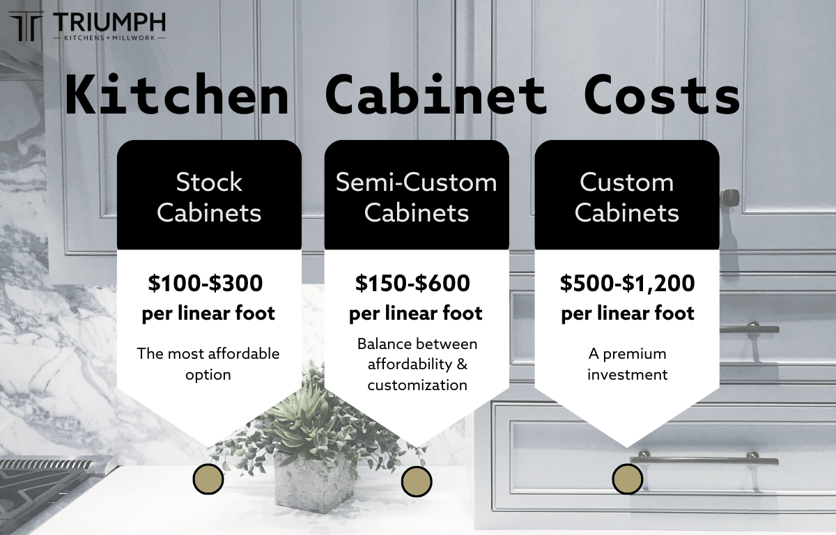 A Complete Guide: How Much Do Custom Kitchen Cabinets Cost?